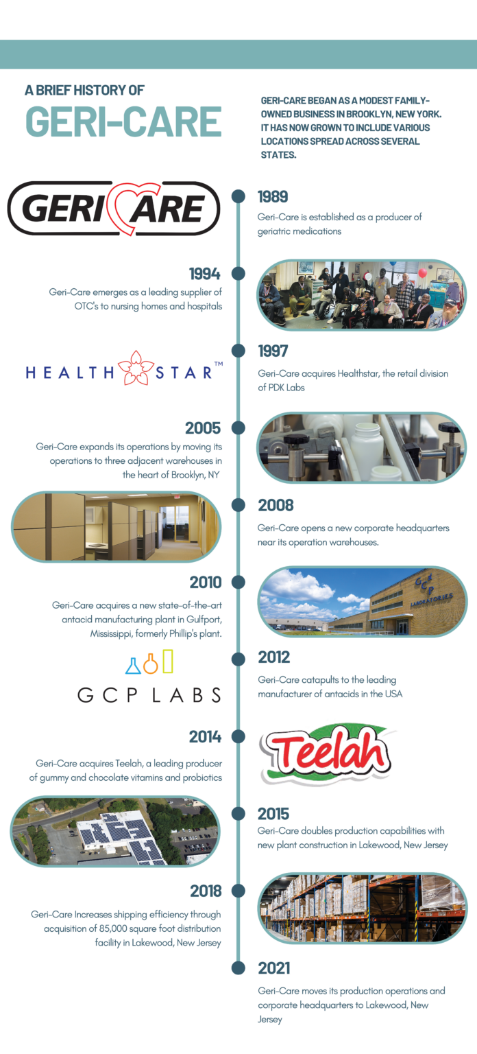 About – Geri-Care Pharmaceuticals