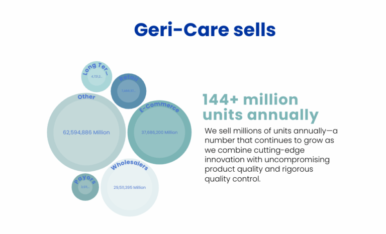 Geri-Care Pharmaceuticals – Geri-Care Pharmaceuticals Corp.